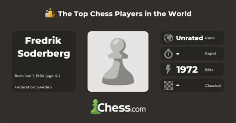 Fredrik Soderberg Top Chess Players