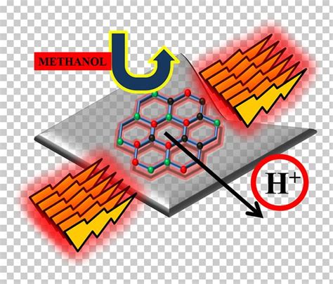 Fuel Cells Redox Anode Png Clipart Anode Area Cathode Cells
