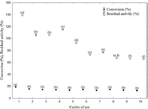 Figure 1 From Brazilian Journal Of Chemical Engineering Successive