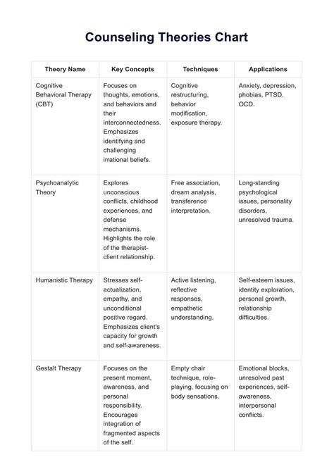 Counseling Theories Comparison Chart Printable Free Printable