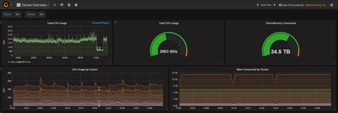 Vsphere Performance Data Part 7 More Data
