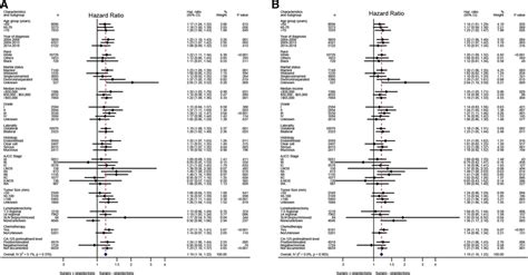 Exploratory Subgroup Analysis Concerning Omentectomy Impact On Survival