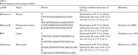 Direct Immunofluorescence Semantic Scholar