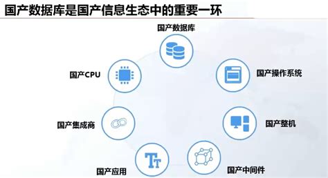 Mysql学习笔记 最新发布 第4页