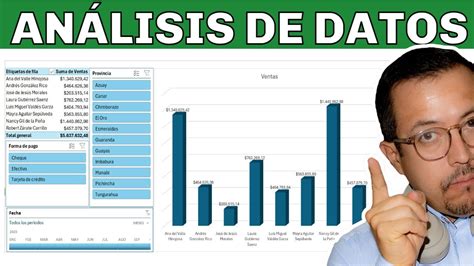 Domina El AnÁlisis De Datos En Excel Aprende A Realizarlo Usando Solo