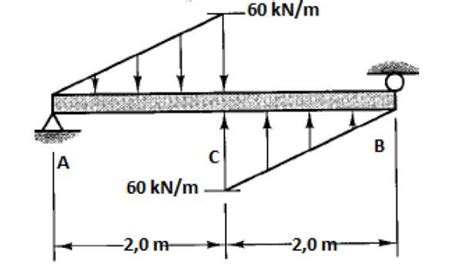 Solved Using The Direct Integration Method Draw The