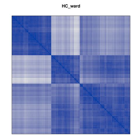 R Package Seriation A Comparison Of Seriation Methods