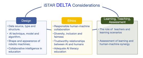 Educational Futures Of Intelligent Synergies Between Humans