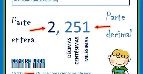 Os He Preparado Una Lámina Donde Encontramos Qué Es Número Decimal Sus