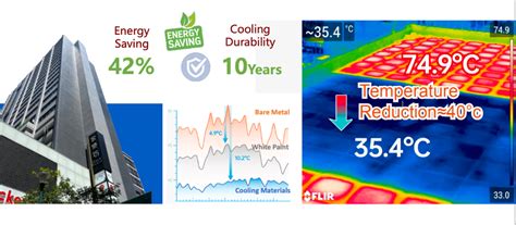I2cool World Leading Passive Radiative Cooling Technology Innovation