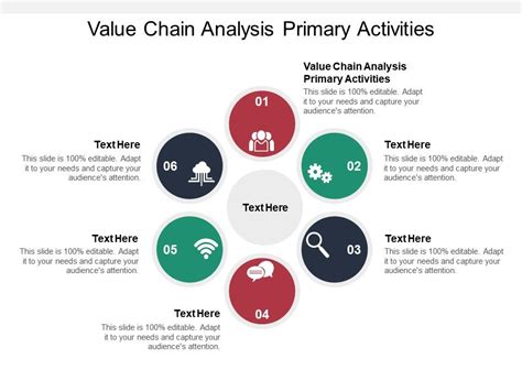 Value Chain Analysis Primary Activities Ppt Powerpoint Presentation Infographics Layout Ideas