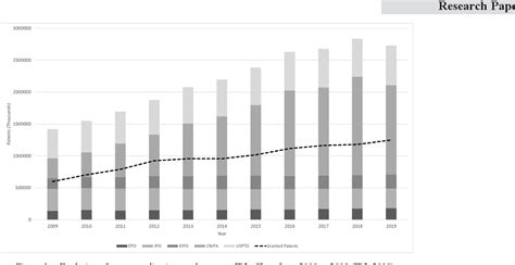 Figure 1 From A Use Case Of Patent Classification Using Deep Learning