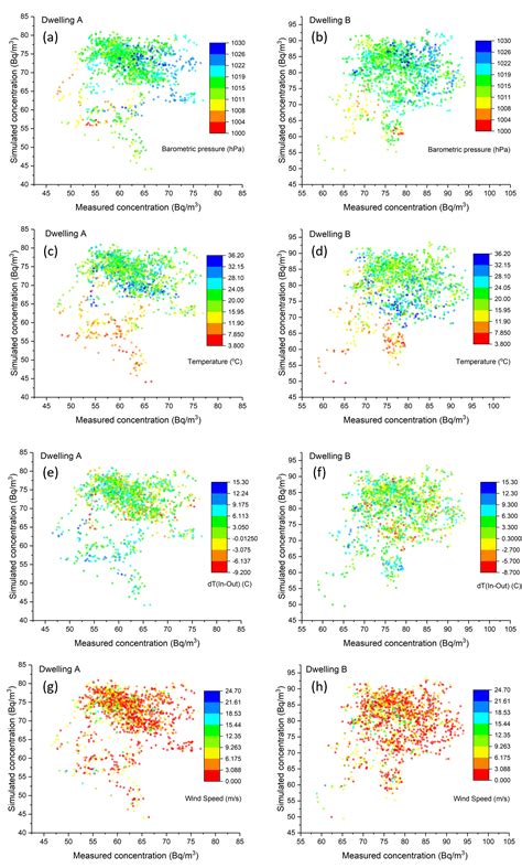 pdf weather dependent modelling of the indoor radon concentration in two dwellings using contam