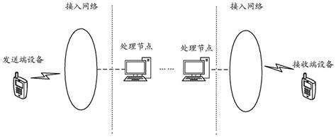 Data Transmission Method And Device Eureka Patsnap