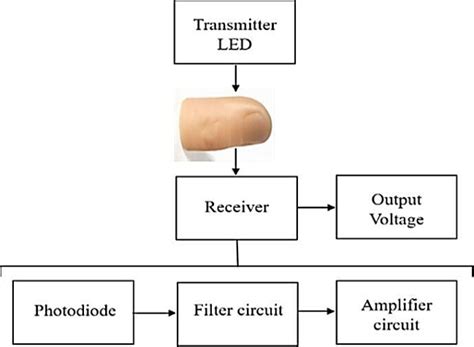 Optical Sensor System Method Download Scientific Diagram