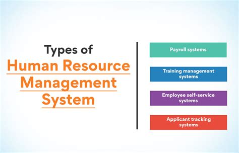 Resource Management Systems