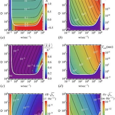 Pdf Macroscopic Quantum Superposition Of Spin Ensembles With Ultra
