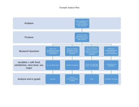 Developing A Data Analysis Plan Educational Research Techniques