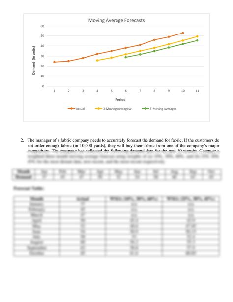 Solution Activity Number 2 Forecasting Quantitative Methods With