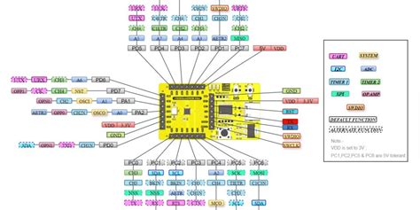 Vsdsquadron Mini Pin Out 960×480 Vlsi System Design