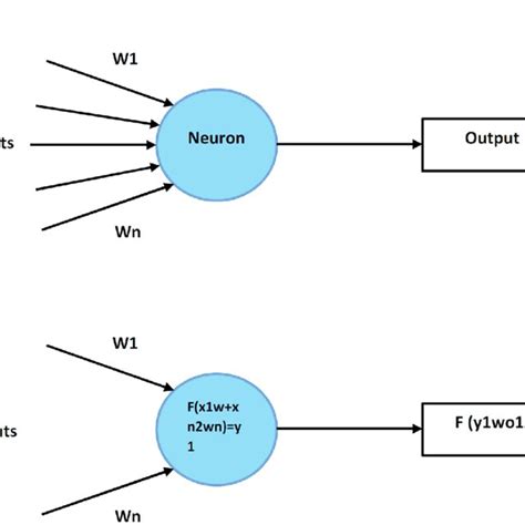 Remote Sensing Based Hydrodynamic Model Of Flood Download Scientific