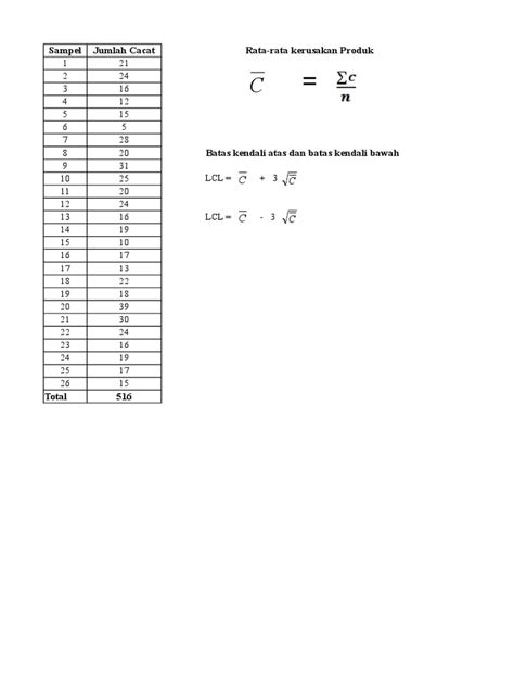 C Chart Pdf