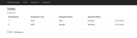 Aspnet Core 21 Implement Entity Framework Core In A Code First Approach