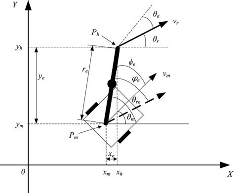Figure 1 From Adaptive Shared Control For A Novel Mobile Assistive