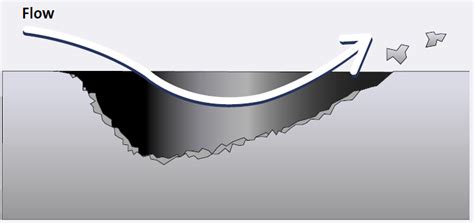 What Is Corrosion Equipments Hvacr And Solar