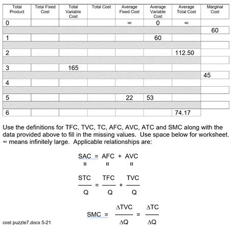 Solved Total Cost Total Product Total Fixed Cost Total Chegg