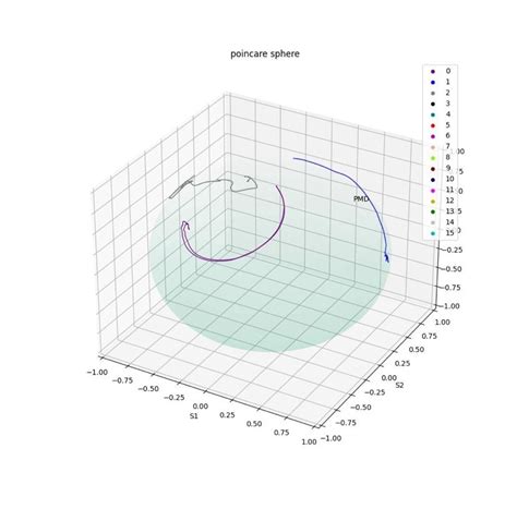 Defeat Ai And Quantum Computing Based Cyber Attacks By Using Non Data
