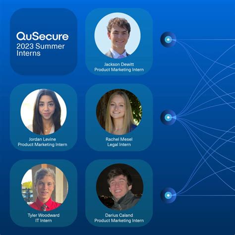 Jordan Levine Posted On Linkedin