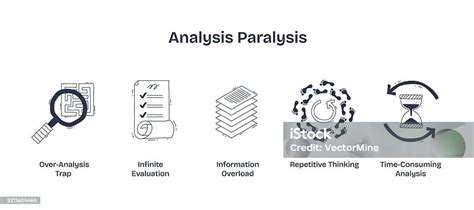 Analysis Paralysis Shows Overanalysis Information Overload And