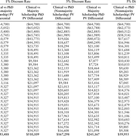 Results Of Sensitivity Analysis Detailing Present Value Adjusted Download Scientific Diagram