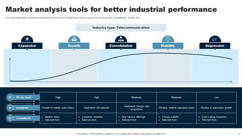 Market Analysis Tools Powerpoint Ppt Template Bundles Crp Ppt Template