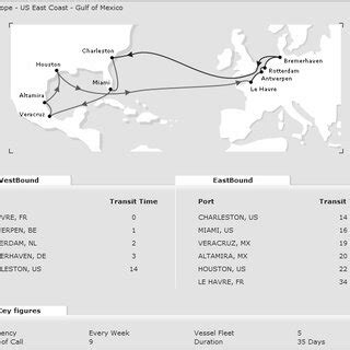 Cma Cgm Victory Bridge Service Download Scientific Diagram