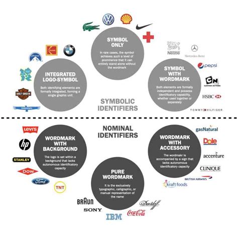 Differences Between Monogram Logomark Symbol Wordmark And Other