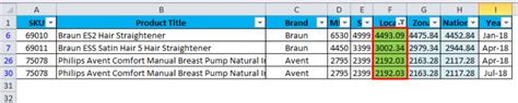 Autofilter In Excel Examples How To Use Autofilter