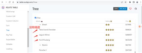 table树表格超过三级节点缩进失效 Issue rsuite rsuite table GitHub