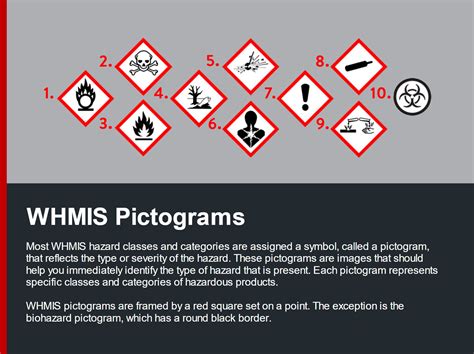 Whmis 2015 Pictograms Article Worksite Safety Updated