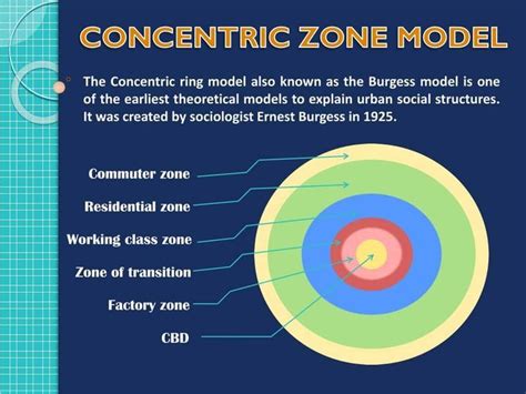 Concentric Zone Model Sociologist Sociology Zone