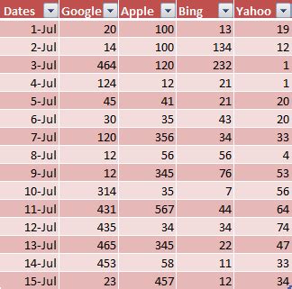 Create A Chart From Selected Range Of Cells In Excel Ponasa
