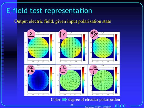 Ppt Polarization Aberrations A Comparison Of Various Representations Powerpoint Presentation