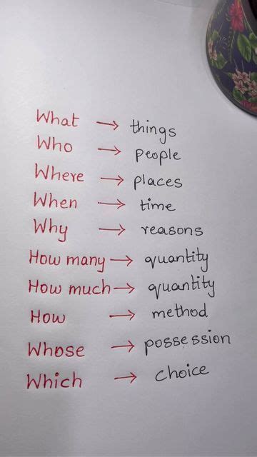 Pin By Teresa Mobley On Good To Know Basic Computer Programming Computer Basic Learn