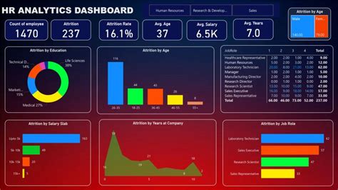 Deepak Singh Negi On Linkedin Powerbi Hranalytics Datavisualization