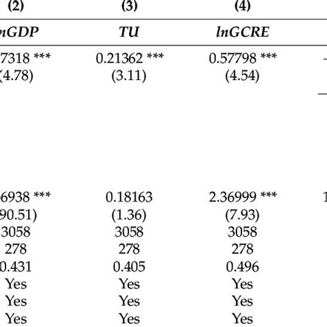 Parallel Trend Hypothesis Test Results Of Time Varying Did Model Download Scientific Diagram
