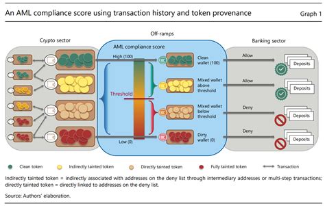 Tokenization United Nations Publishes New Framework For Digital Ids