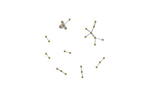 Chapter 16 Social Network Analysis 381m Course Tutorials