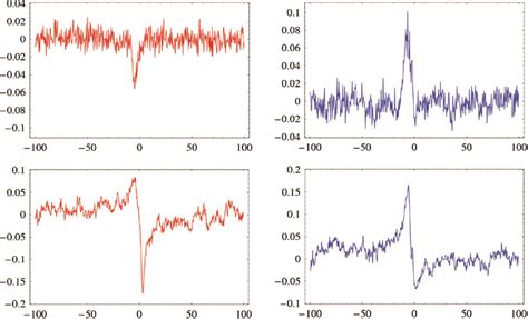 Iucr Three Beam Resonant X Ray Diffraction In Germanium Laue