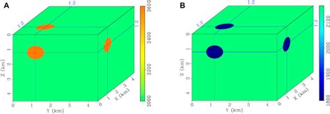 Frontiers Three Dimensional Elastic Reverse Time Migration Using A High Order Temporal And